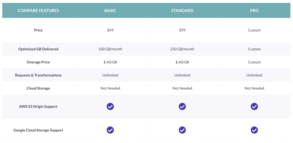 Pricing – ImageEngine