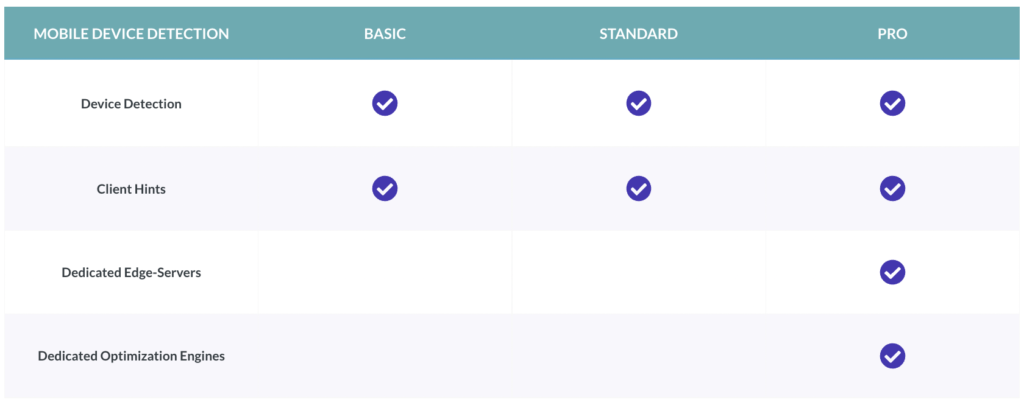 Pricing – ImageEngine