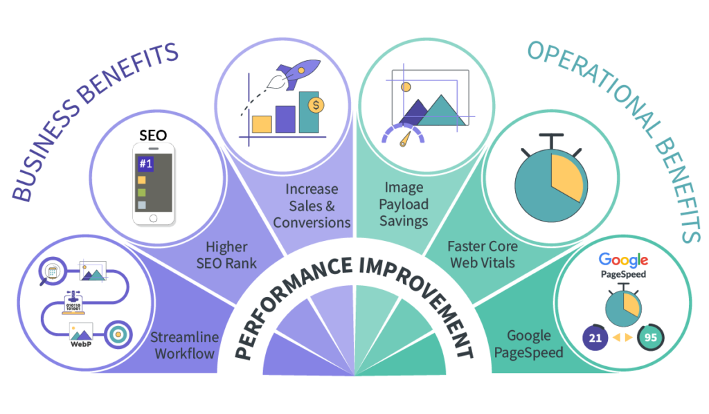 Our Solution – ImageEngine