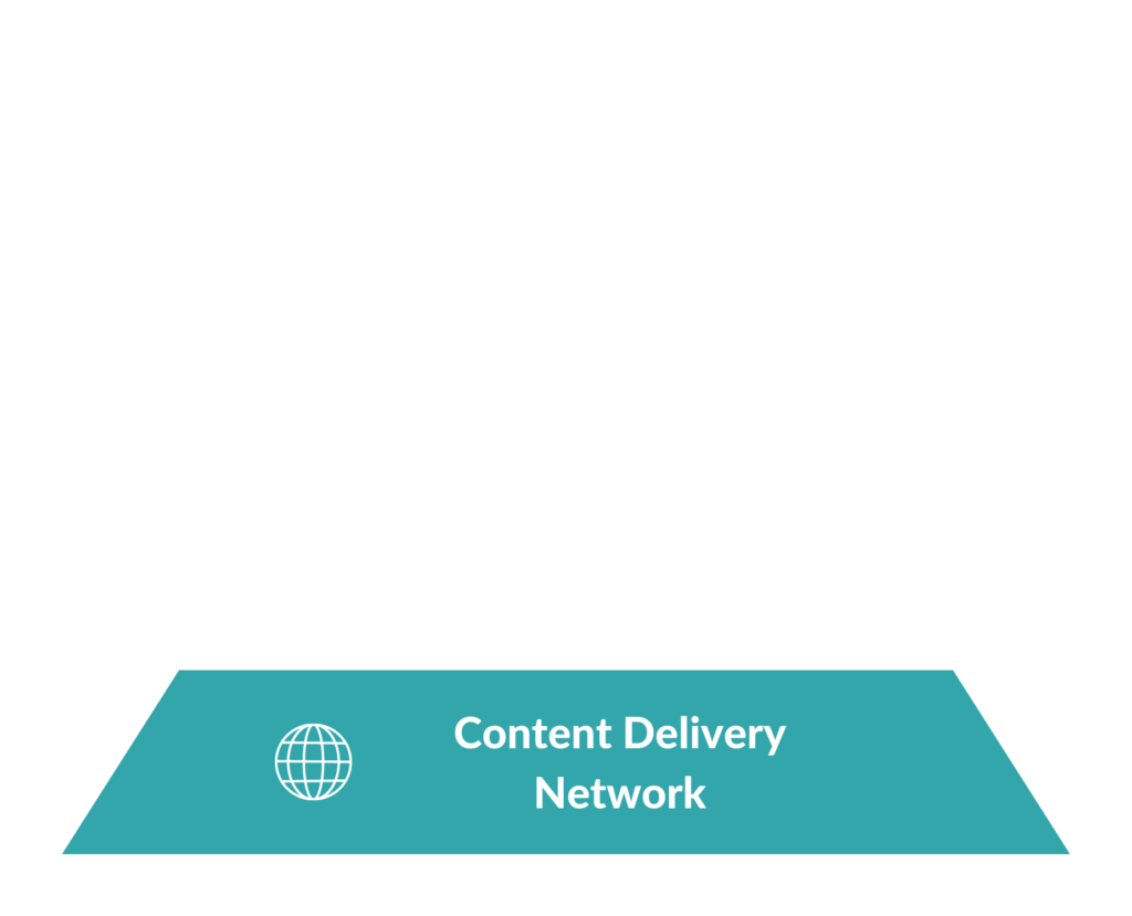 Our Solution – ImageEngine